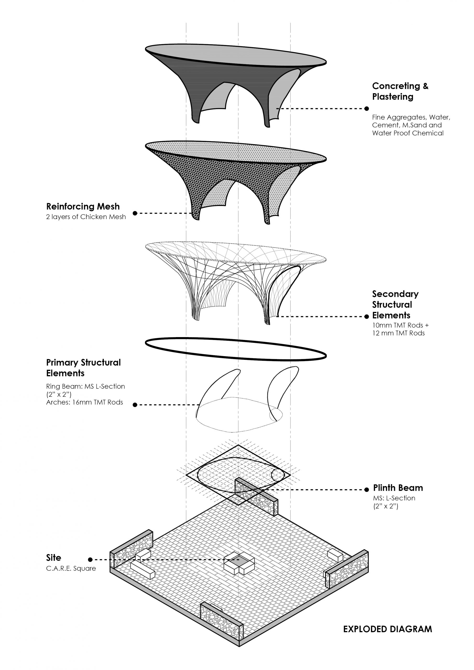 O’Shell - CARE School of Architecture