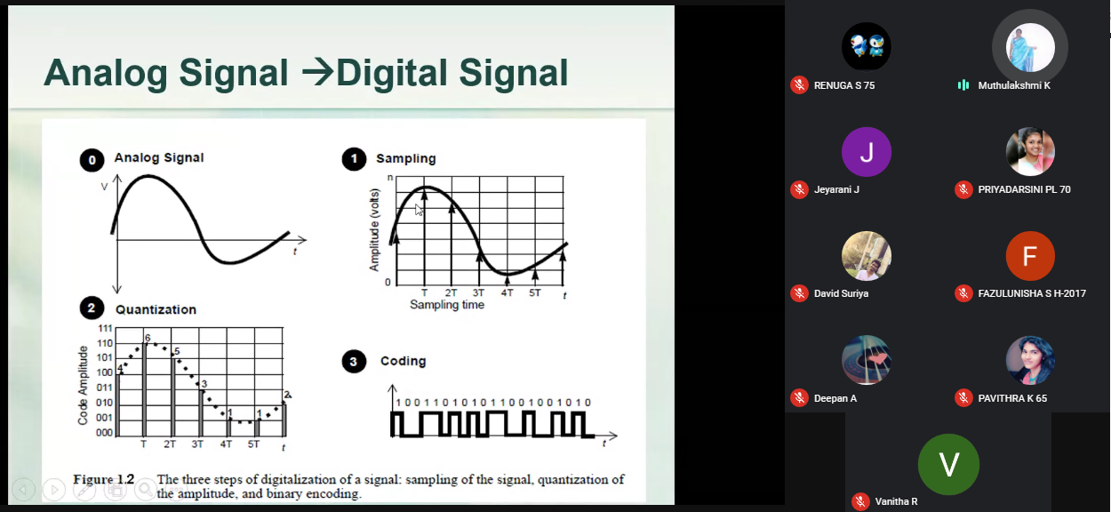 Webinar On Digital Signal Processing Care College Of Engineering