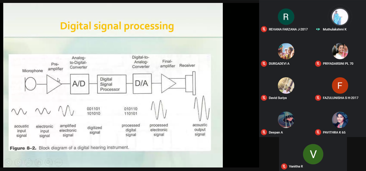 Webinar On Digital Signal Processing Care College Of Engineering